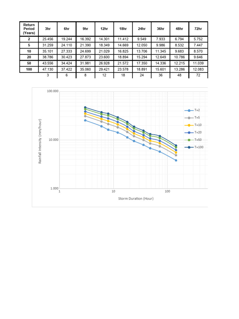 Rainfall Analysis Kutubdia | PDF | Vortices | Branches Of Meteorology