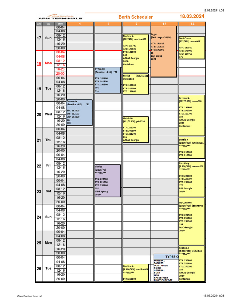 APMT Berth Planning | PDF