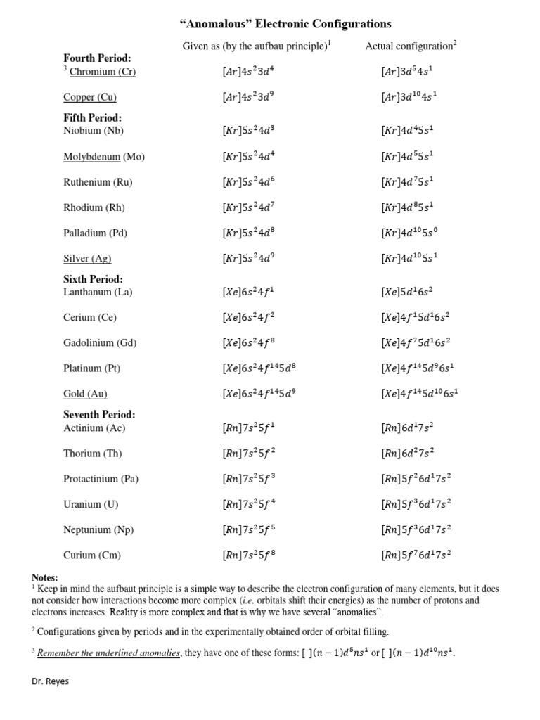 Anomalies On Electron Configurations | PDF | Electron Configuration ...