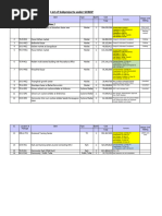 Urban Planners' Guide to CDRA | PDF | Hazards | Risk