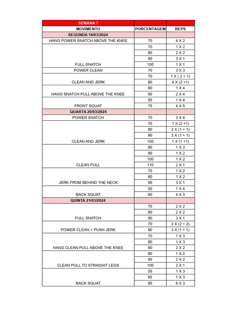 LPO Geral - SEM7 | PDF