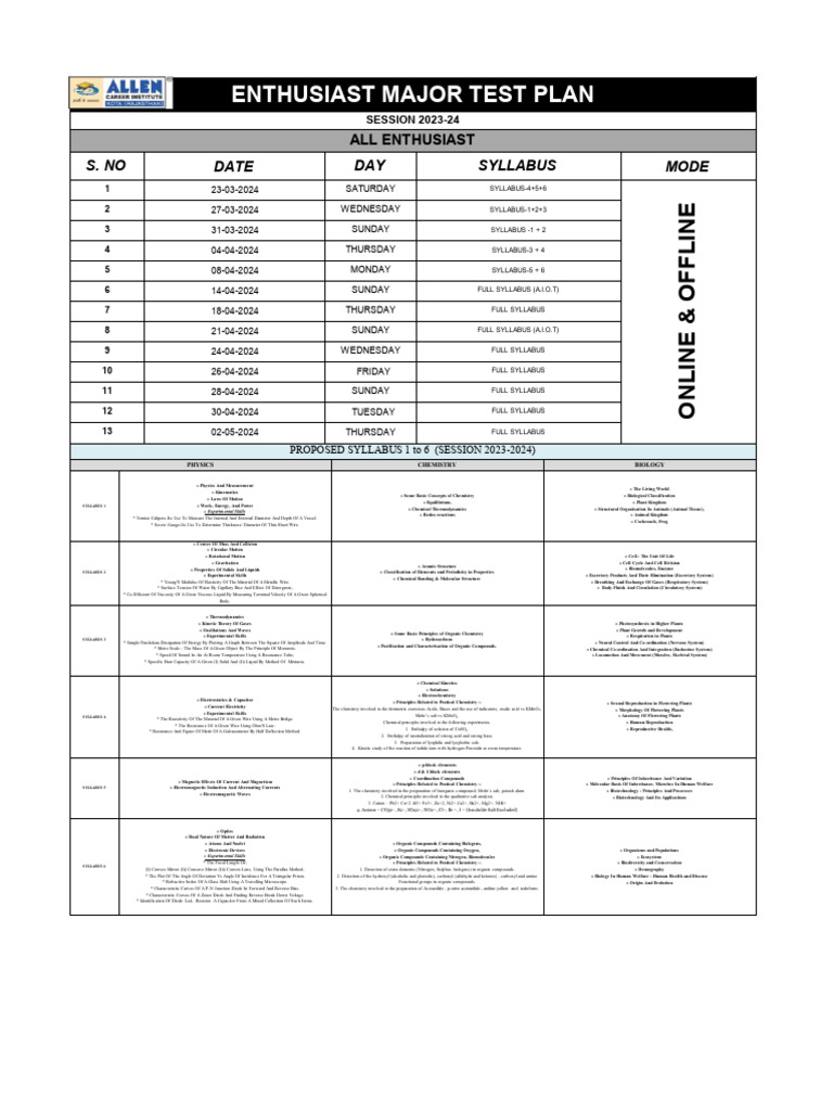Enthuse (After Boards) Major Test Plan | PDF | Chemistry | Ion