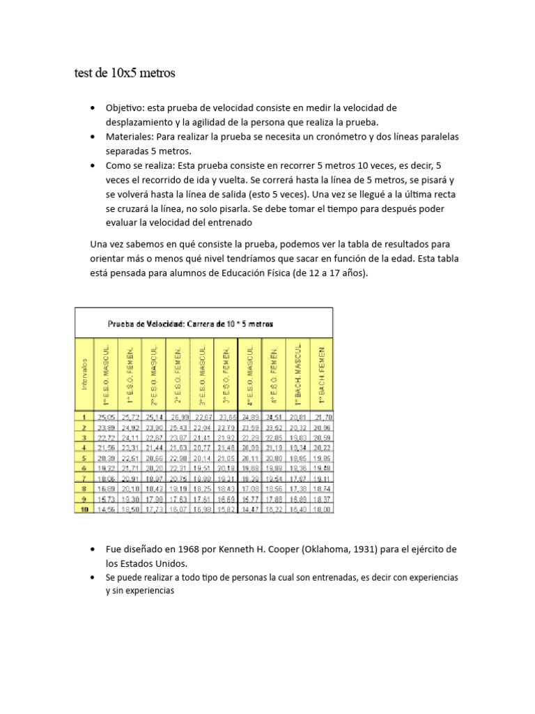 Test de 10x5 Metros | PDF