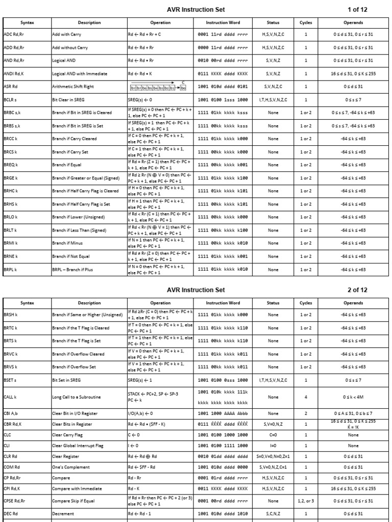AVR Exam Sheets V5.1-1 | PDF | Classes Of Computers | Office Equipment