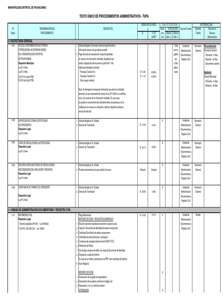 Procedimientos Administrativos Pachacamac | PDF | Documento de ...