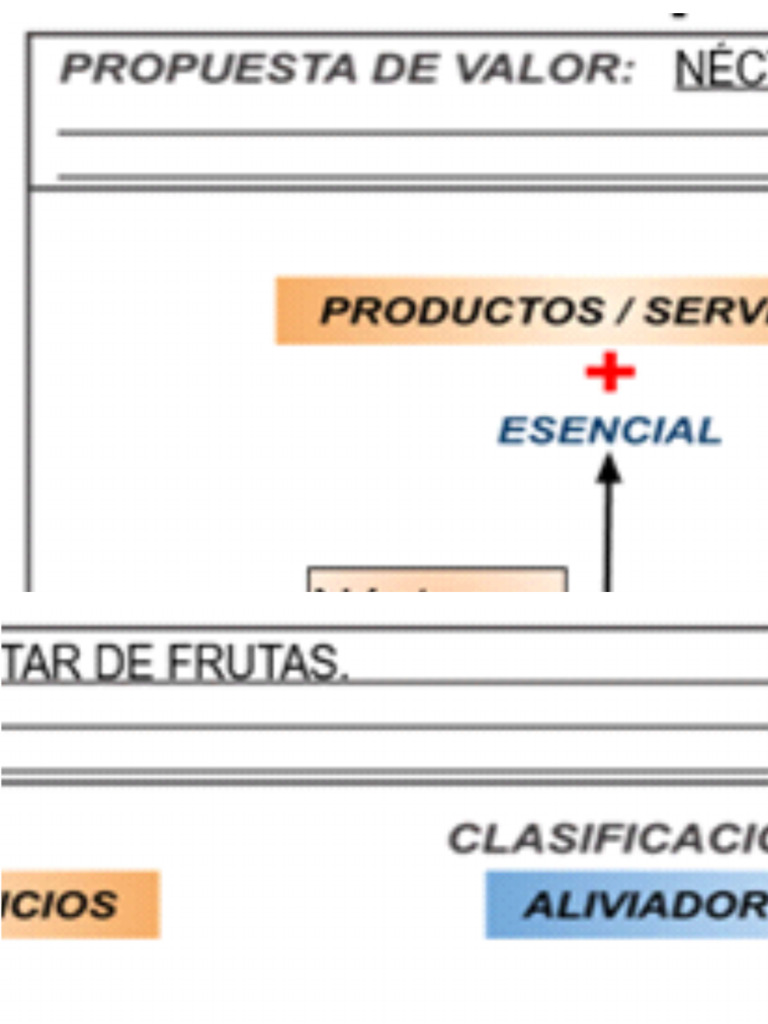 Clasif El Mapa Valor | PDF