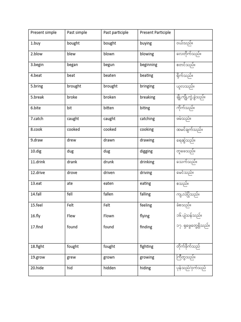 Verbs Form | PDF