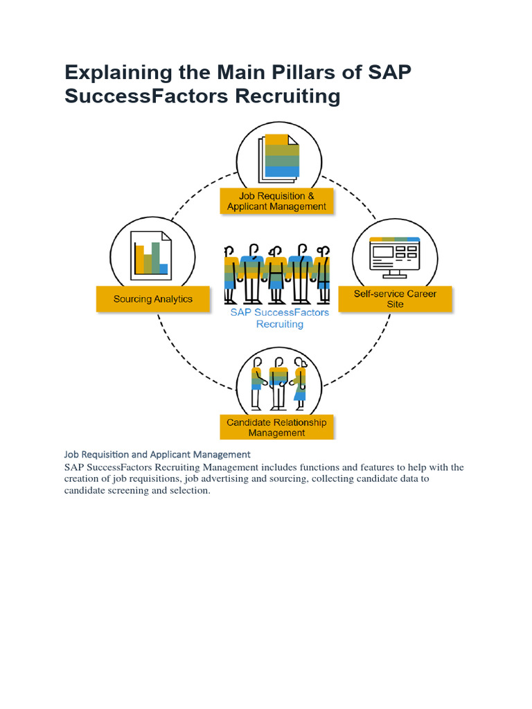 SAP SuccessFactors Recruiting | PDF | Recruitment | Information Technology
