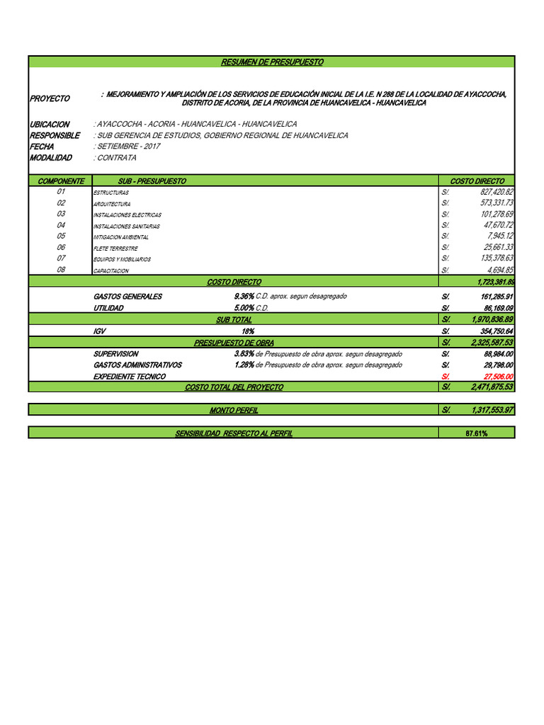 Ppto Final Ayaccocha | PDF | Presupuesto
