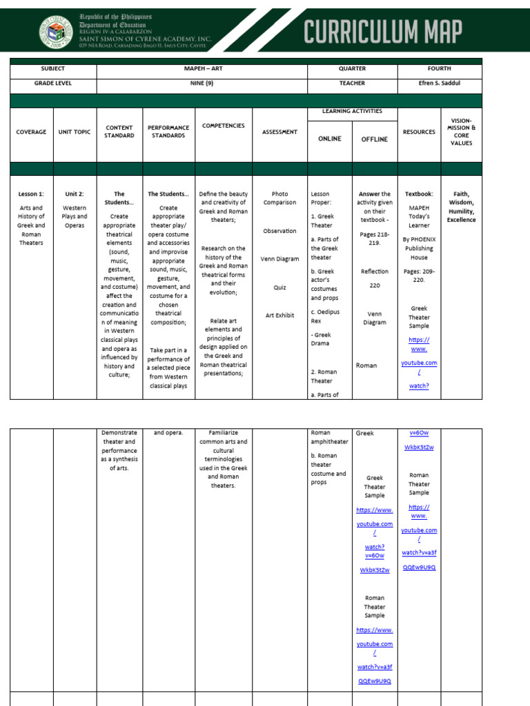CM - Art-Grade 9-4TH QTR | PDF | Theatre | Liberal Arts Education