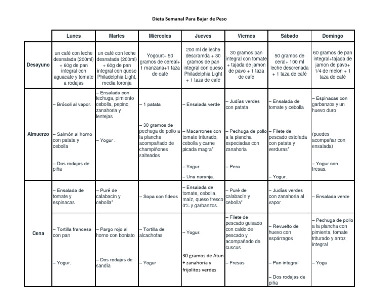 Dieta Semanal para Bajar de Peso | PDF | ensalada | Cocina