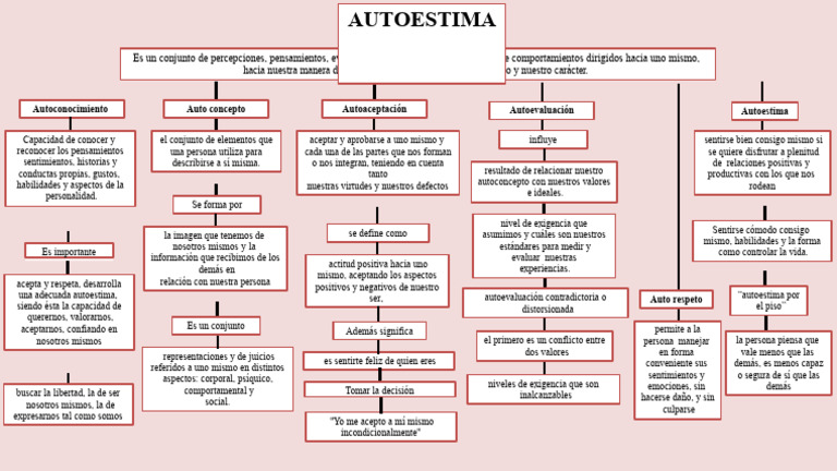 Autoestima | PDF | Autoestima | Ciencia cognitiva