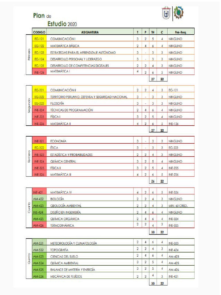 PLAN DE ESTUDIOS | PDF