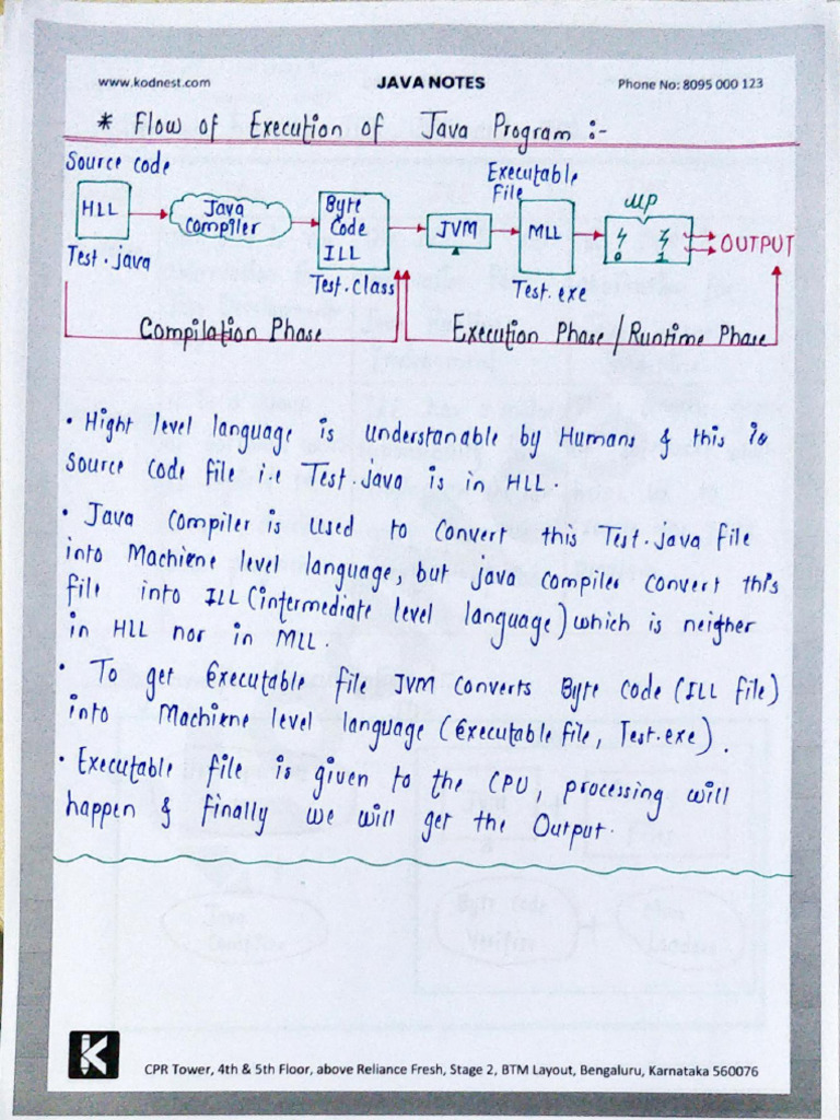 1877446-Java - Day 1 - Session 2 - Flow of A Java Program | PDF