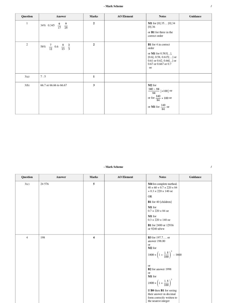 Mark Scheme | PDF | Arithmetic | Mathematics