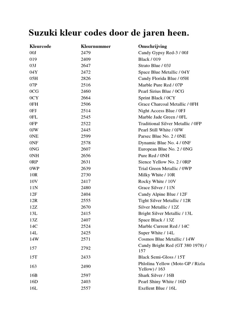 Suzuki Kleur Codes Door de Jaren Heen | PDF | Color | Cascading Style ...