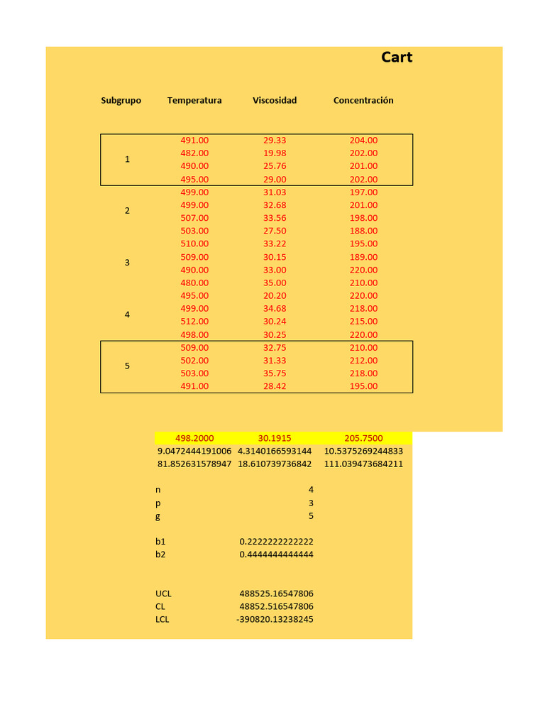 Formato en Excel de Cartas de Control T-Cuadrado-Varianza generalizada ...