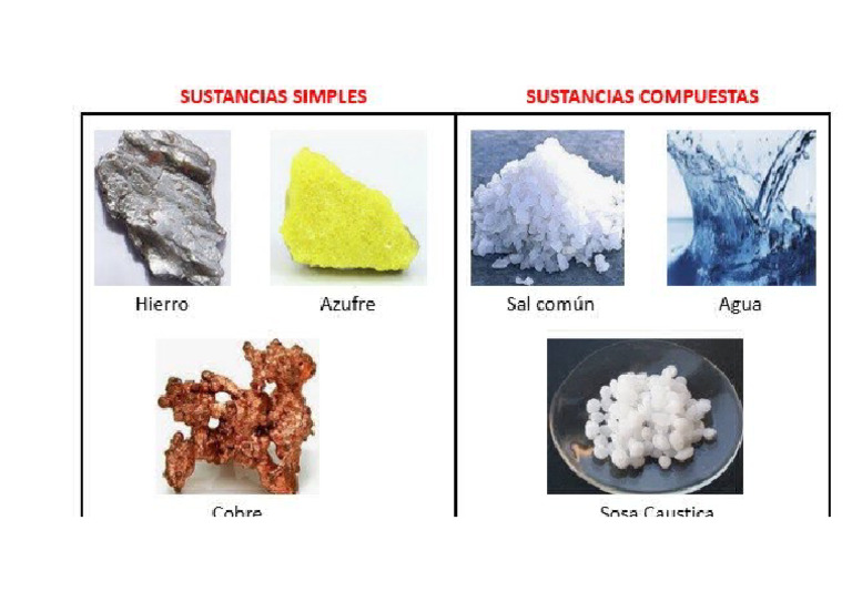 Sustancias Simples | PDF