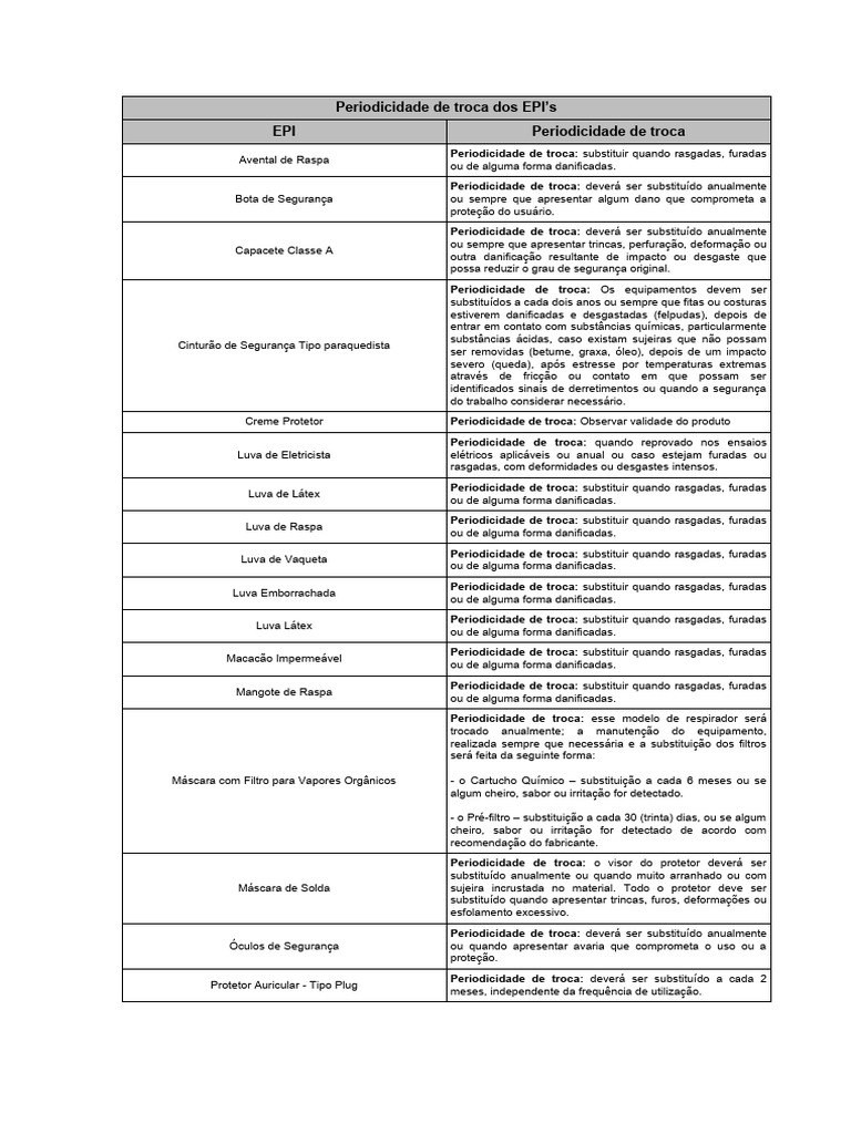 Tabela Periodicidade de Troca Dos EPI | PDF