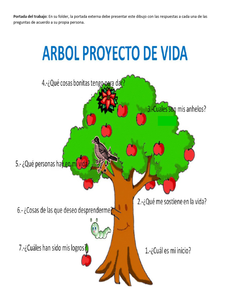 Proyecto de Vida: Guía y Reflexiones | PDF | Relaciones personales ...