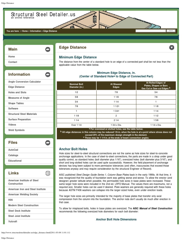 Edge Distance - For Holes | PDF | Structural Steel | Column