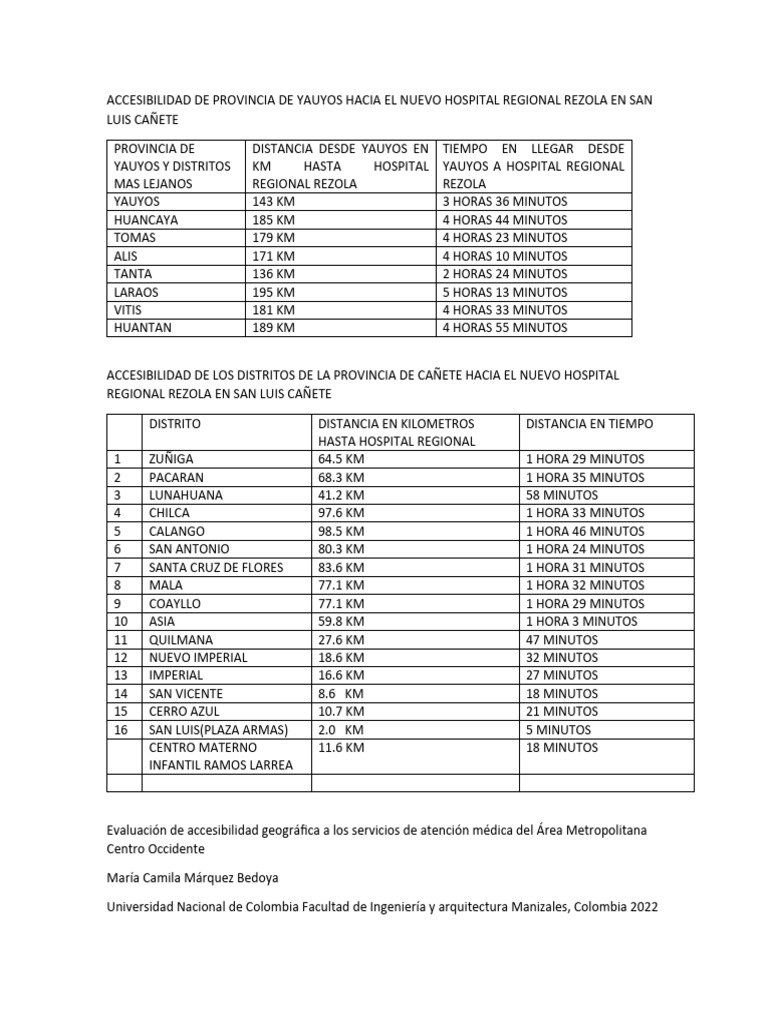 Accesibilidad Geografica de Yauyos y Cañete para La Atencion de Salud ...