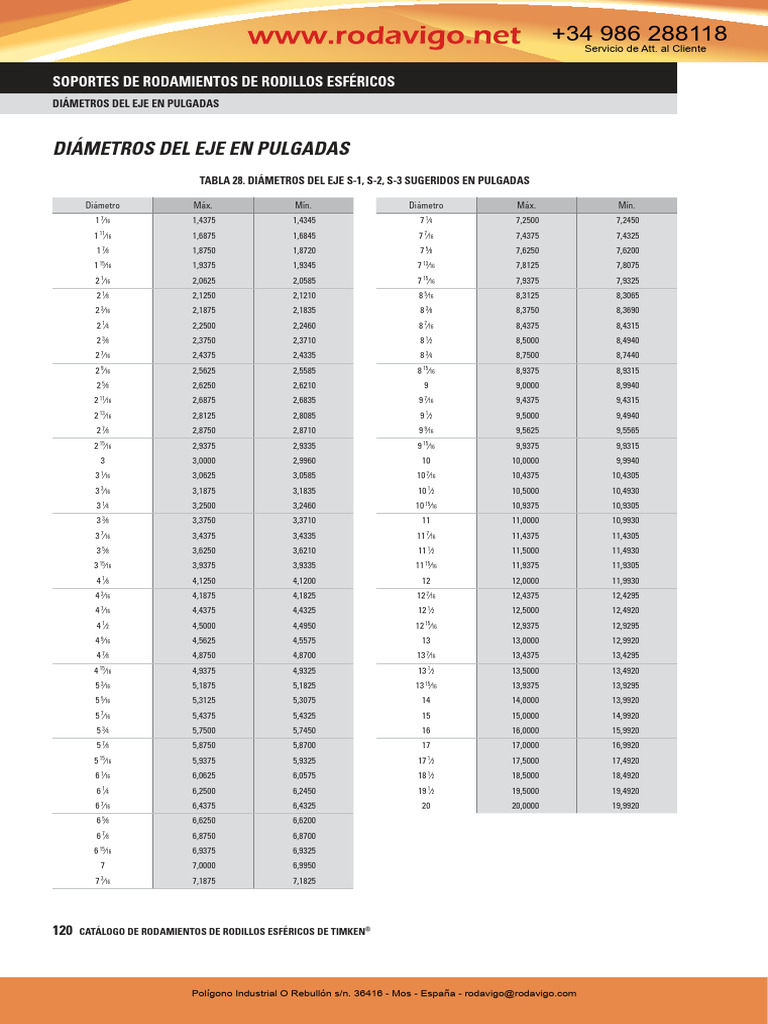05 Tablas de Diámetros Del Eje en Pulgadas | PDF | Hogar, jardinería y ...
