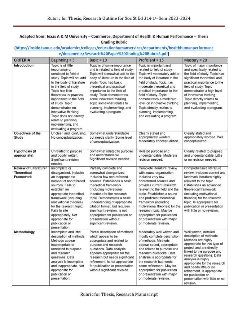 Research Paper Grading Rubric For Soc ST Ed 314 | PDF | Theory ...