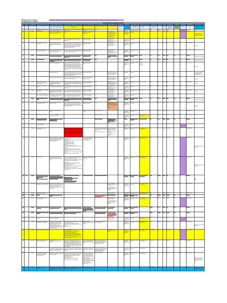 CDMO - WRICEF List | Download Free PDF | Microsoft Excel | Invoice