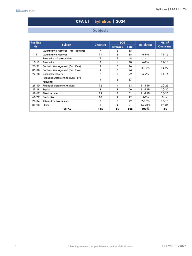 CFA Level 1 Syllabus 2024 Overview | PDF | Long Run And Short Run ...