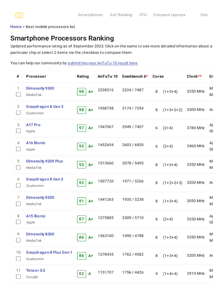 Smartphone Processors Ranking List (2023) - NanoReview | PDF | System ...
