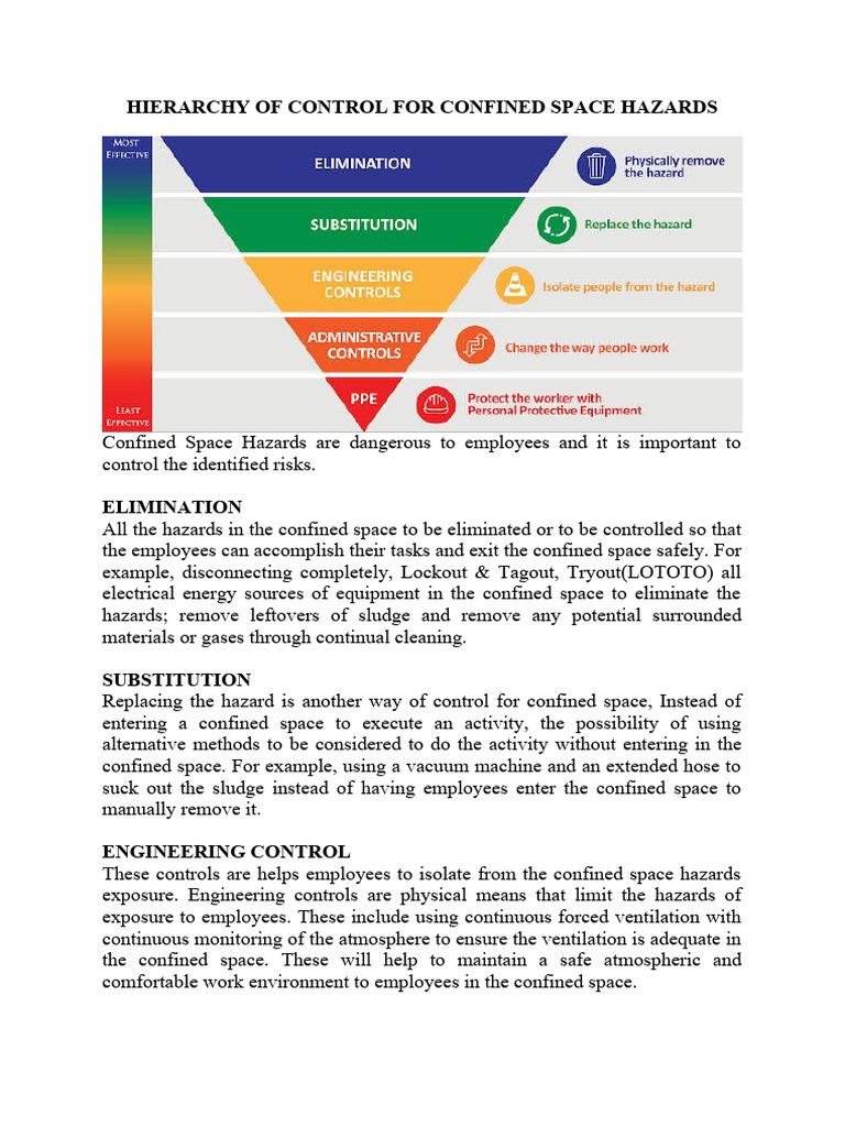 Hierarchy of Control For Confined Space Hazards | Download Free PDF | Working Conditions ...