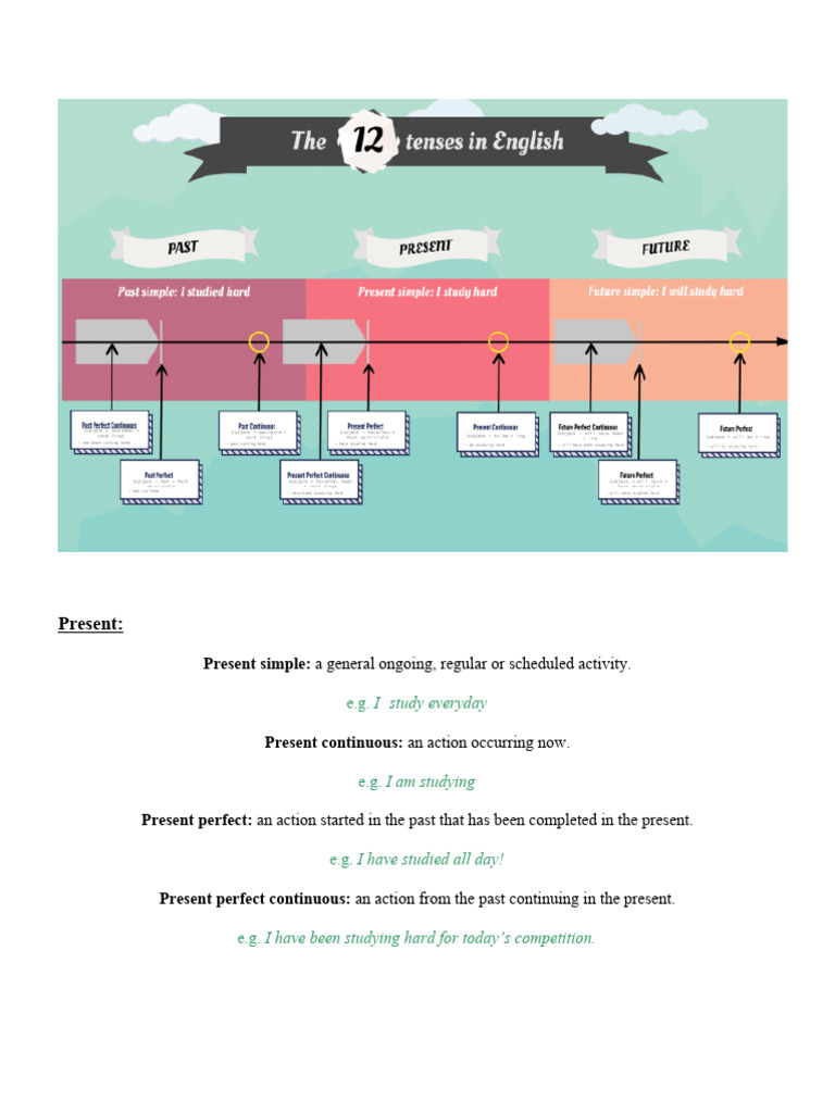 English Verb Tenses Guide | PDF