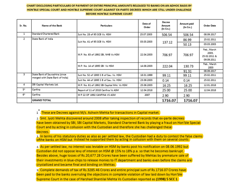 Decree Chart - MARK COPY - ENLARGE FIGURES COPY - NEW EDIT | PDF ...