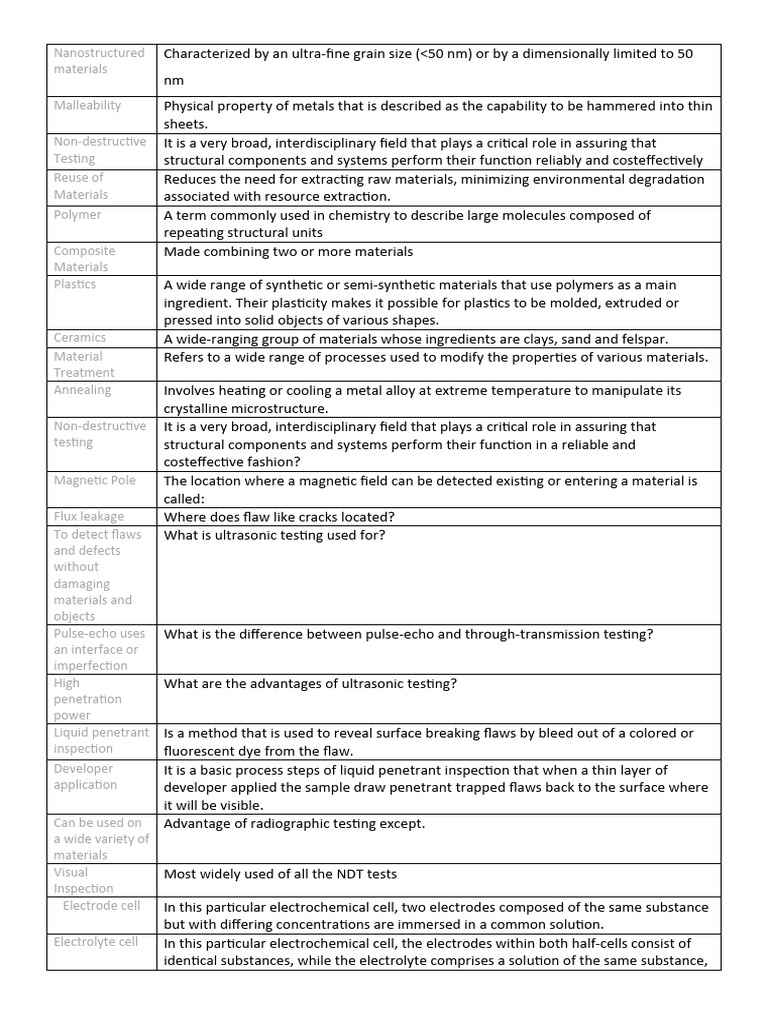 Material Science Long Quiz | PDF | Metals | Iron