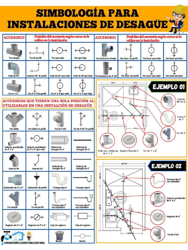 Simbologia Redes de Agua y Desague | PDF