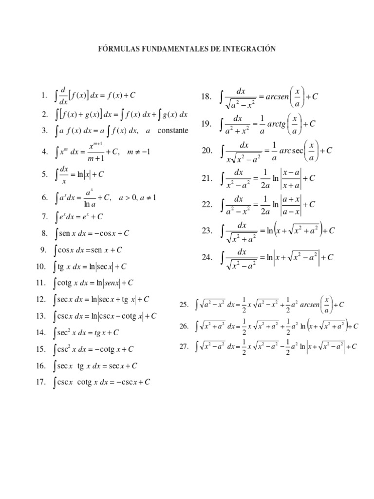 Fórmulas de Integración Esenciales | PDF | Teaching Methods & Materials
