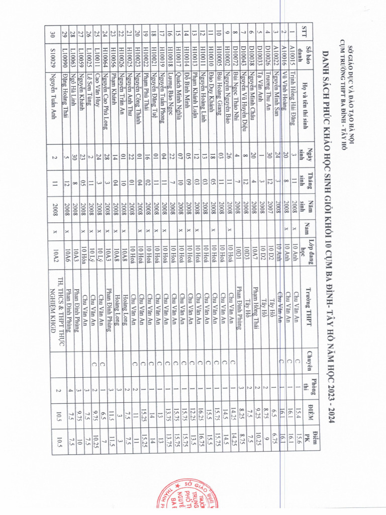 K10_DS-PHÚC KHẢO HSG | PDF