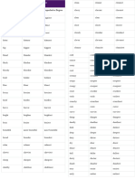 200+ Degrees of Comparison Examples | PDF