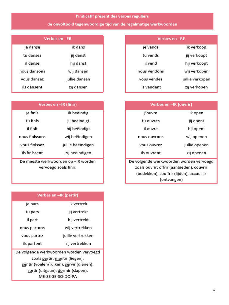 Les Temps Des Verbes | PDF