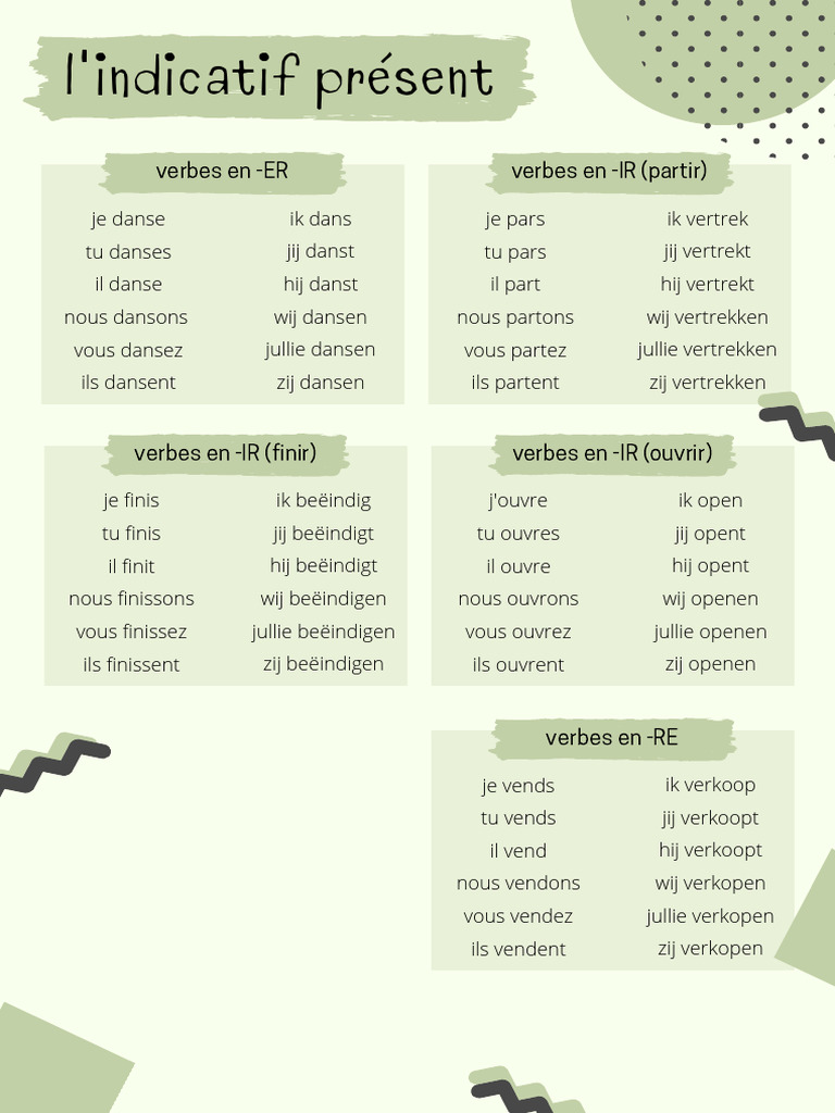Hulpkaart - Les Verbes | PDF | Syntaxe | Conjugaison