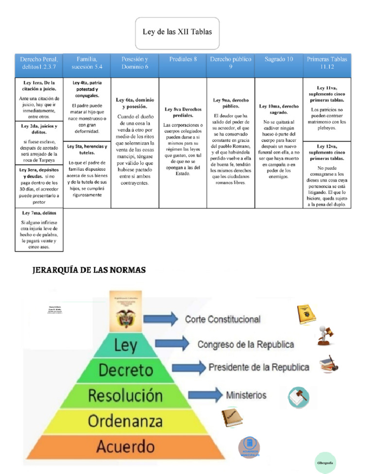 Ley de Las 12 Tablas | PDF