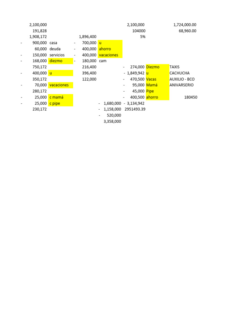 Análisis Financiero y Presupuestario Detallado | PDF | Hogar ...
