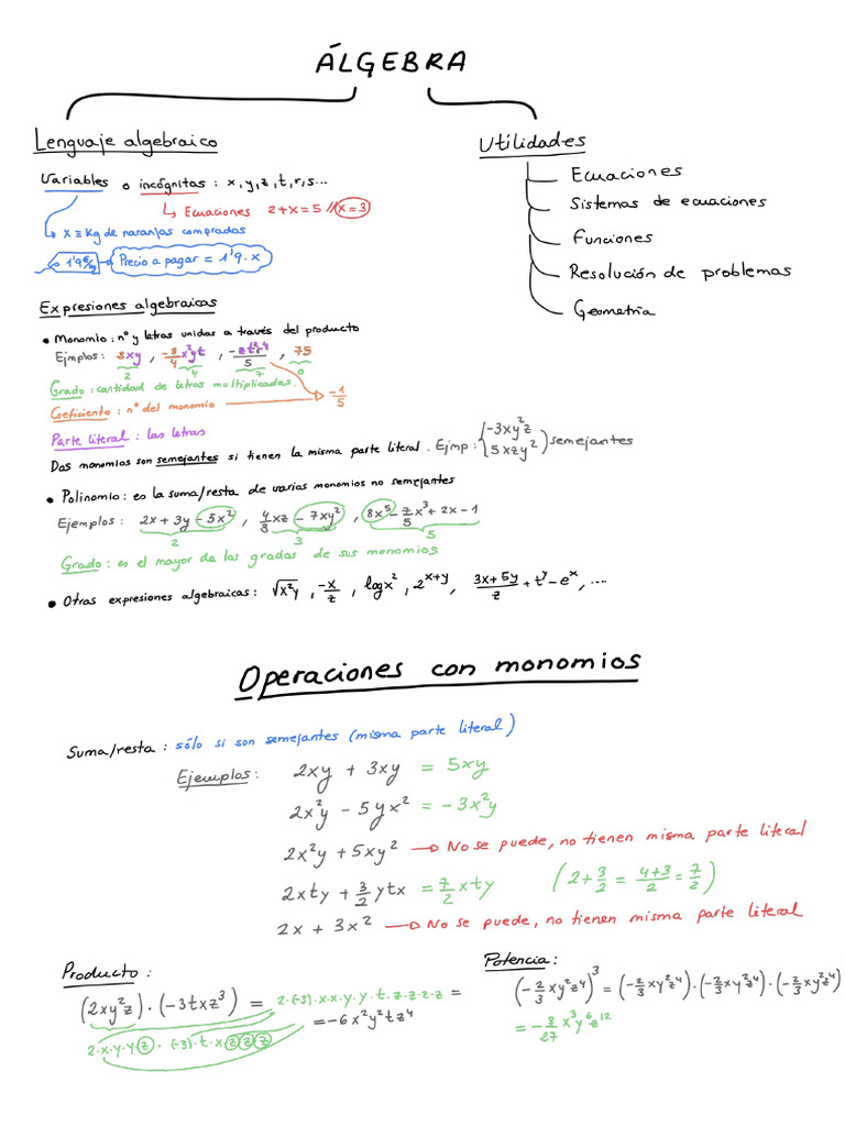 Resumen Álgebra | PDF
