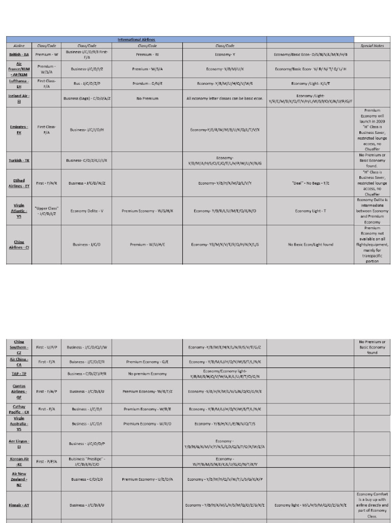 International Airlines Class Of Service Pdf