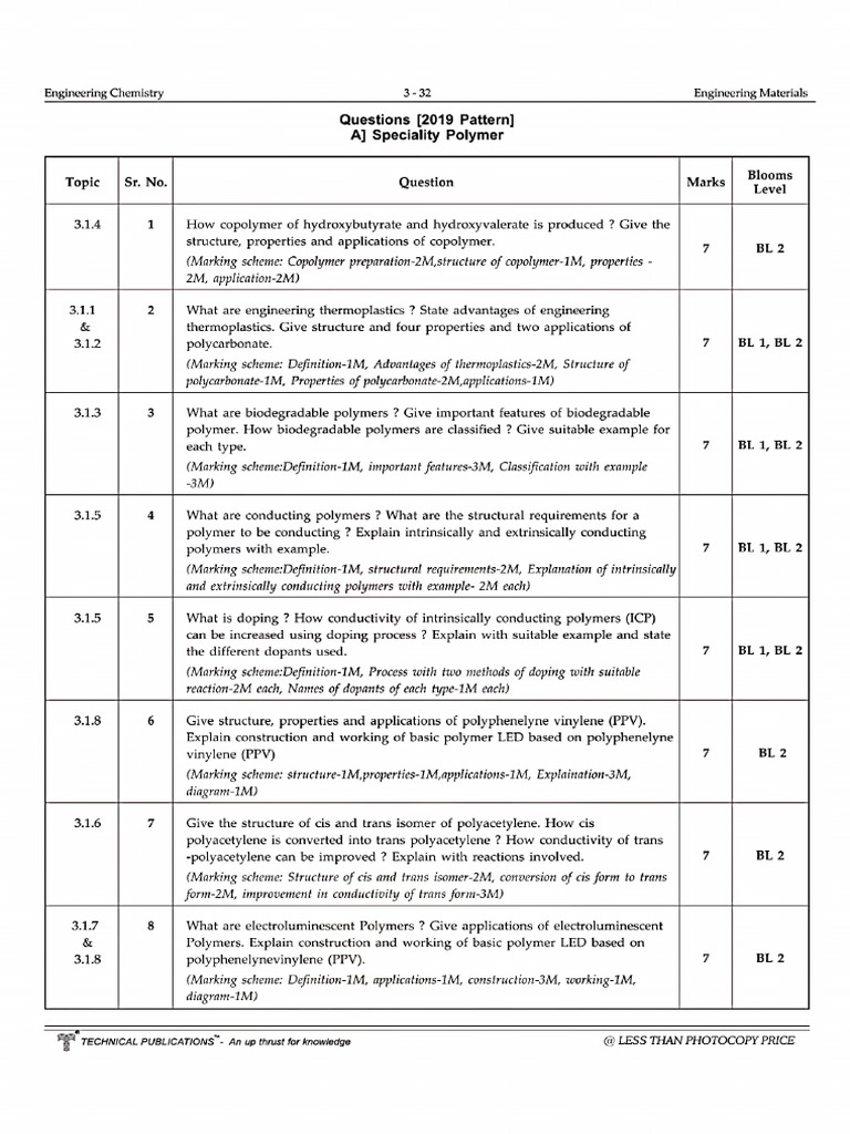 Chem Imp Question All Unit | PDF