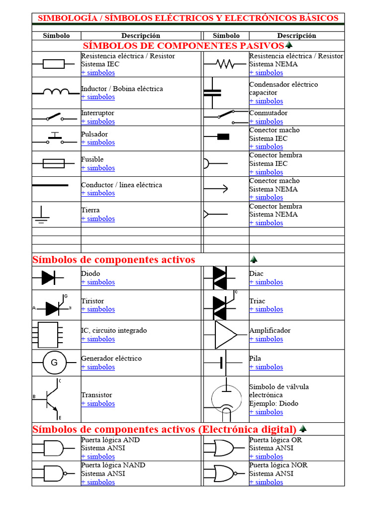 Símbolos Eléctricos y Electrónicos Básicos | PDF | Cambiar | Inductor