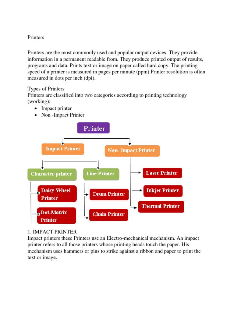 Printers | PDF | Printer (Computing) | Graphic Design