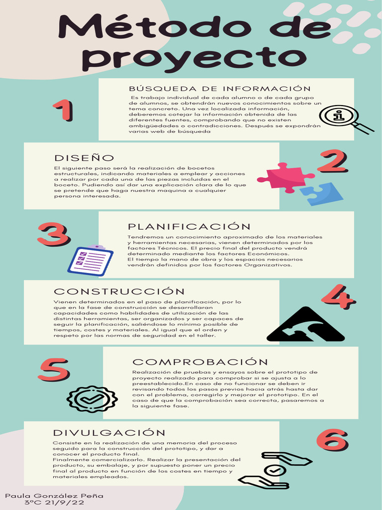 Proceso de Creación de Prototipos | PDF | Planificación