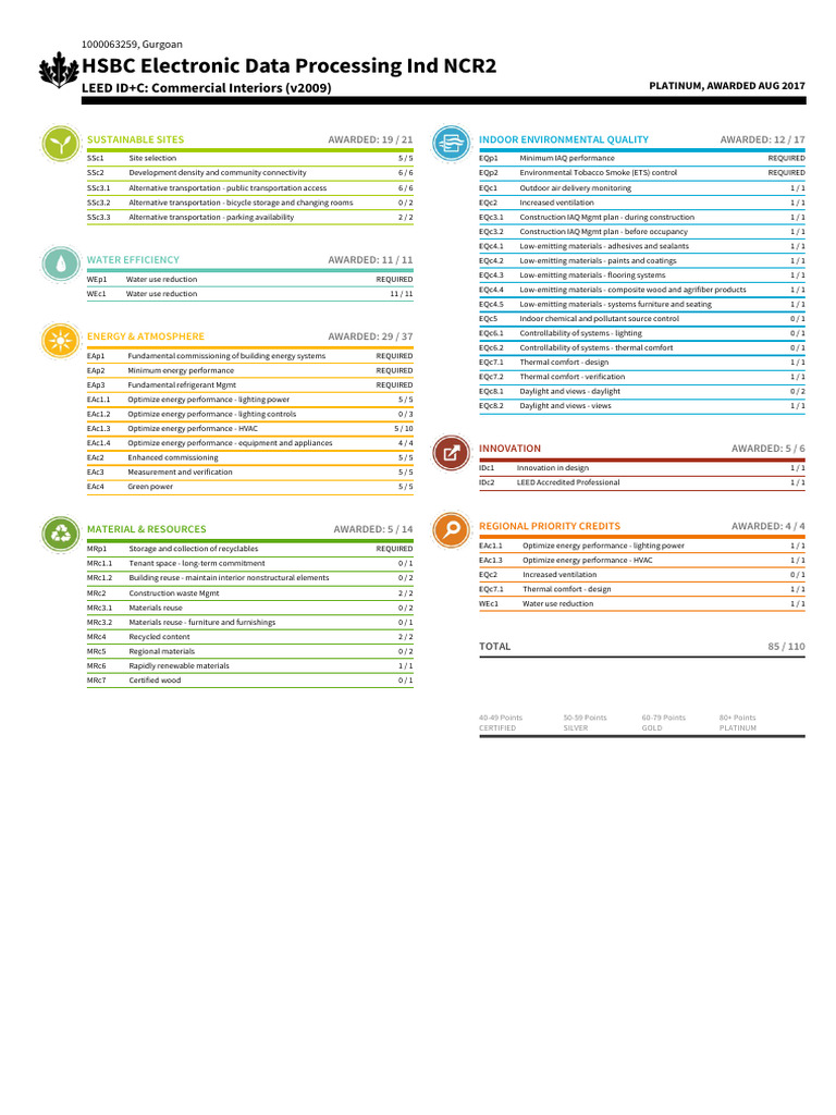 Scorecard | PDF | Sustainable Technologies | Building Engineering